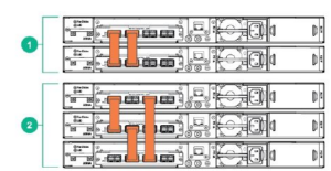 Aruba switches stacking methods – FrozenWire
